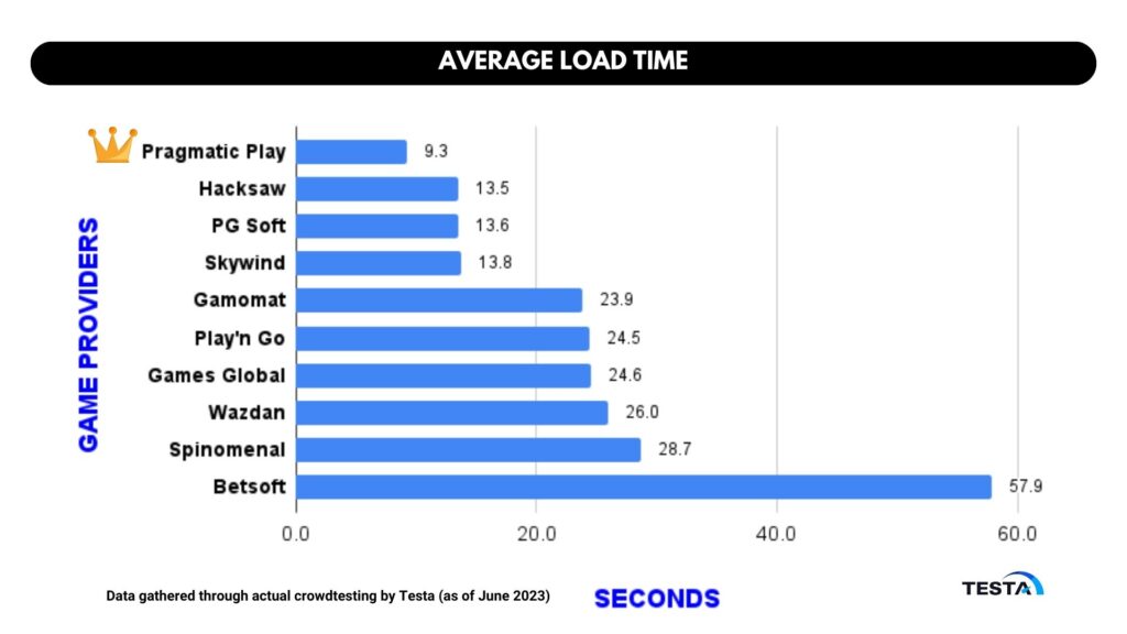 Comparing Indonesia's top slot game providers - TESTA
