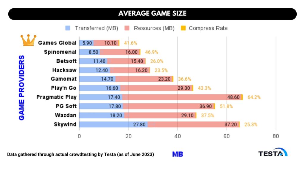 Comparing Indonesia's top slot game providers - TESTA